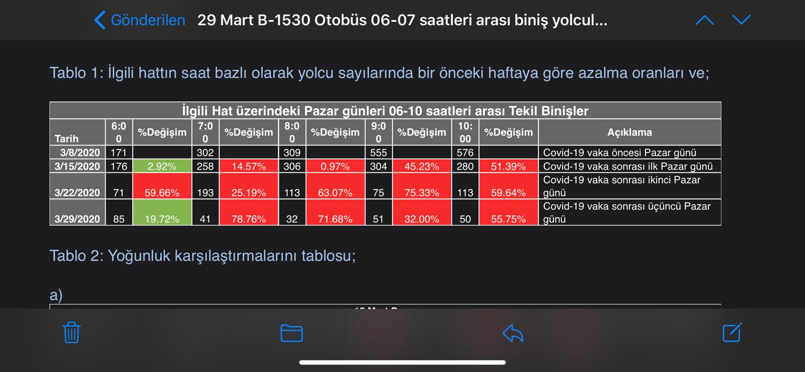 Sıradışı kalabalık BELBİM’in dijital verileriyle gözler önüne serildi ...